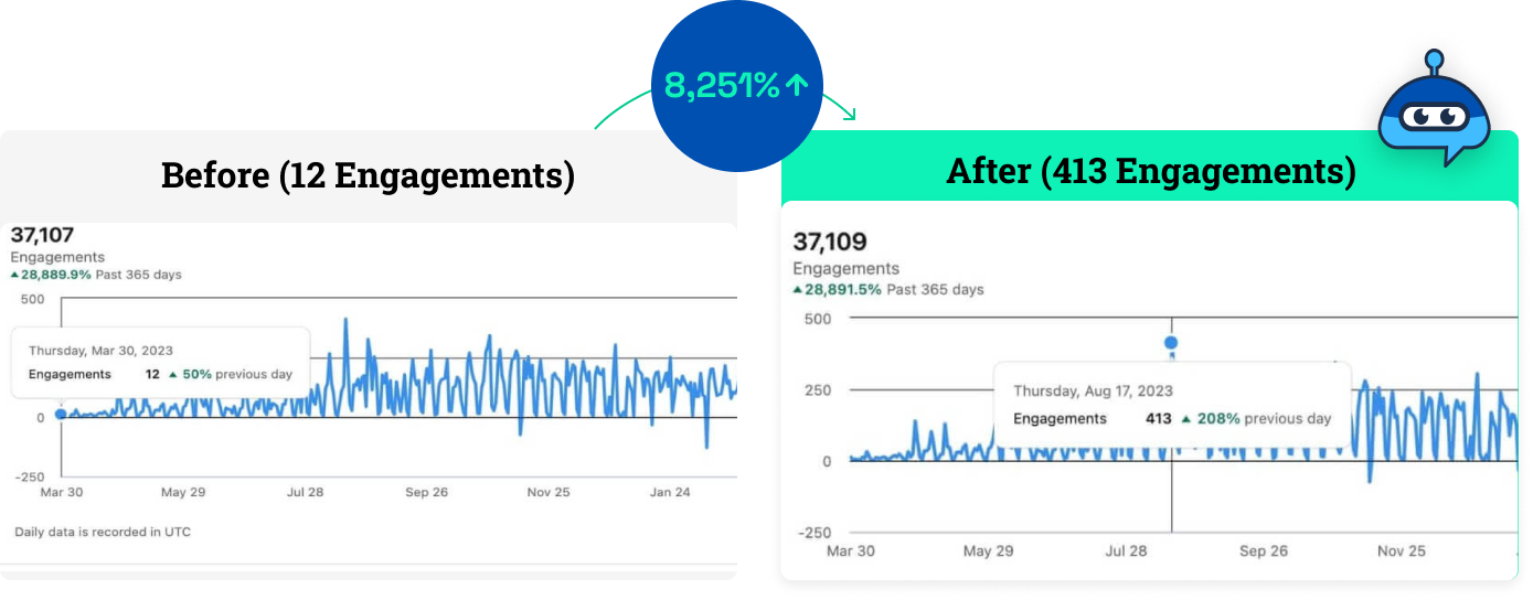 LinkedIn Comments with AI That Save You Hours | Commenter AI